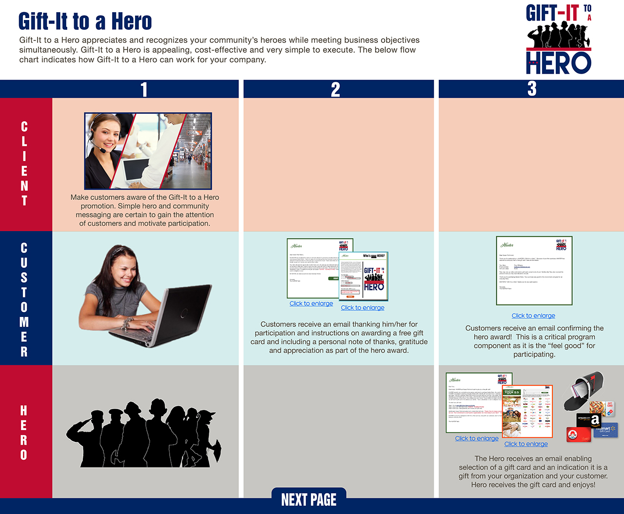 Gift-It to a Hero Flow